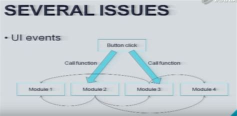 Unity项目架构设计与开发管理 学习 Void87 博客园