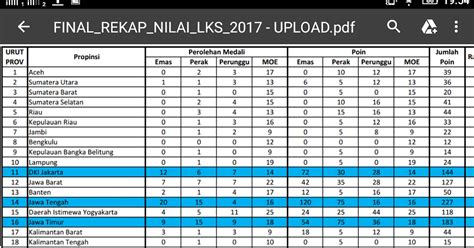 Inilah Hasil Lengkap LKS SMK Nasional XXV Tahun MATERI KULIAH