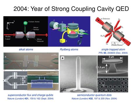 Ppt Circuit Qed Atoms And Cavities In Superconducting Microwave Circuits Powerpoint