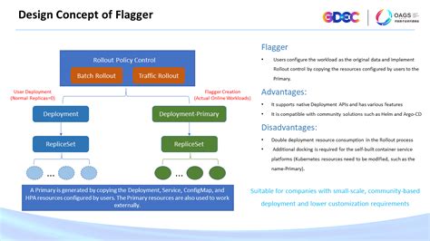Kruise Rollout Flexible And Pluggable Progressive Rollout Framework