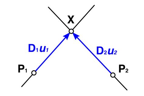 Marching Squares 3 A Unity C Tutorial Marching Squares 3 A Unity C Tutorial