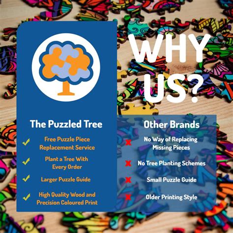 Peacock Jigsaw Puzzle For Adults 330 Pieces 43x31cm By The Puzzled Tree