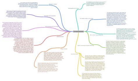 Conceptual Framework The Three Circles The Inner Circle Refers To