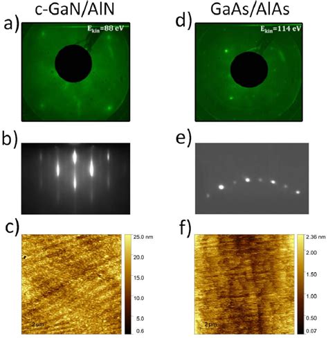 Characterization Of The Surface Properties Of The C Gan Aln And