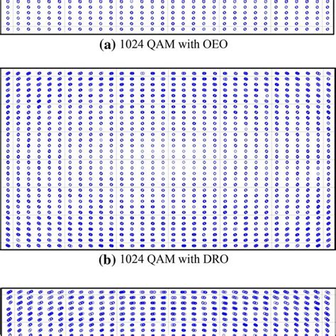 1024 Qam Constellation Diagrams With Oeo Dro And A Commercial Signal Download Scientific