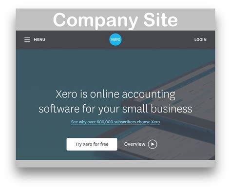 Woocommerce Xero Integration Plugin Just 10