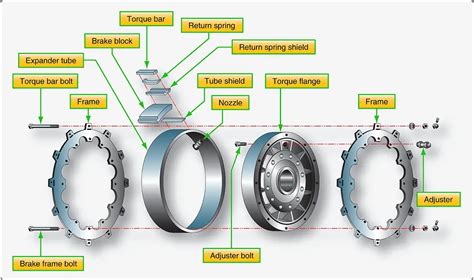 Aircraft Torque Tube