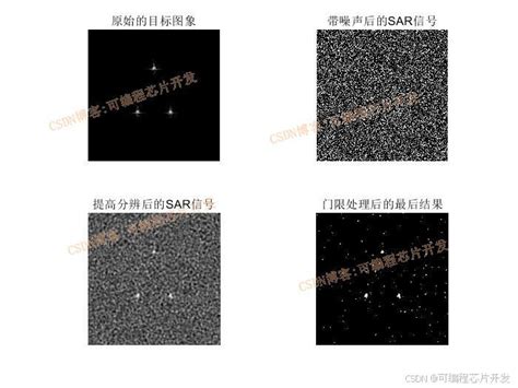 基于正则化算法的sar图像去噪matlab仿真