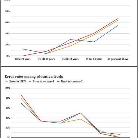 The Patient Specific Functional Scale 44 —original English Version