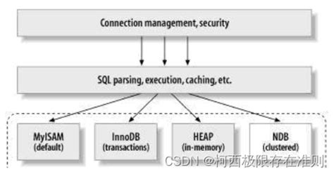 Mysql Mysql Memory Csdn
