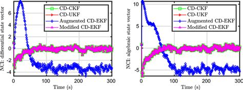 NCI Values At Sampling Interval 1s Download Scientific Diagram