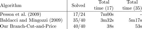 Impact Of Ecc On The Solution Time Of Selected Instances Download Table