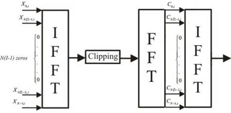 clipping and filtering algorithm download scientific diagram