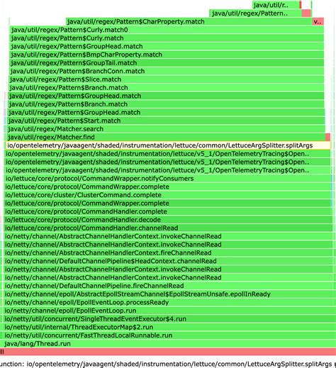 Lettuceargsplittersplitargs High Cpu Usage · Issue 8907 · Open