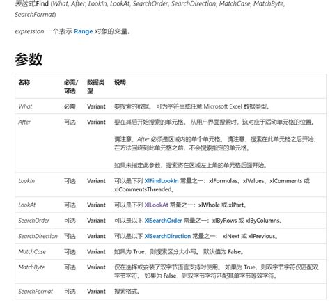Vba常用的文本函数 Instr、mid、find Izjqq4577105 博客园