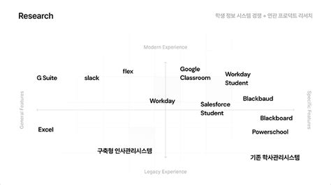 디자이너 이진재의 프로덕트 디자인 노하우 Coloso