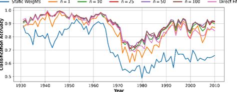Figure 6 From Implicit Maximum A Posteriori Filtering Via Adaptive Optimization Semantic Scholar