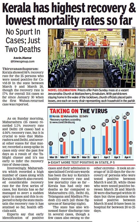 Dr Indrajith Walawe Posted On Linkedin