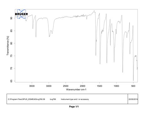 Can Anyone Explain The Spin Splitting Pattern In This Hnmr Of 4