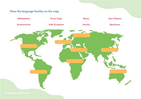 Language Families Etymology And Cognates Teaching Resources