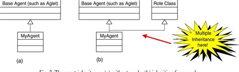 Table 2 From Exploiting Runtime Bytecode Manipulation To Add Roles To