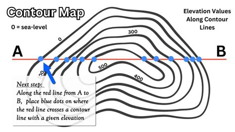 How To Create An Elevation Profile Graph From A Contour Map July 19 2025