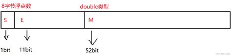 数据在计算机中的存储计算机中字符与整数是如何存储的 Csdn博客