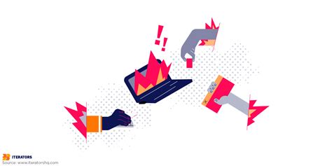 Code Complexity Metrics Writing Clean Maintainable Software Iterators
