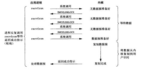 一起学netty4io模型的同步异步阻塞非阻塞的概念理解 weblog