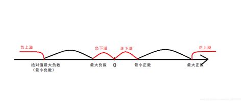 计算机组成原理1 1机器运算（定点数和浮点数的加减运算）计算机计算 1 1薛定谔不养猫的博客 Csdn博客