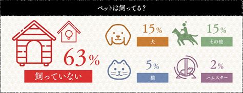統計情報 九州風雲堂販売 2024採用サイト