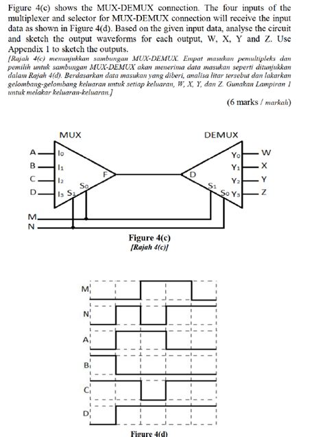 Solved Figure C Shows The MUX DEMUX Connection The Four Chegg Com