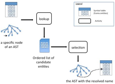 Sketch Of The Algorithm Download Scientific Diagram