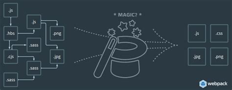 How Webpack Handles Dynamic Imports With Variable Paths Pablo Gg