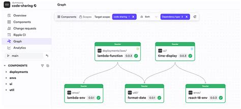 5 Ways To Share Code Between Lambda Functions
