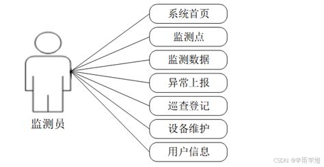 计算机毕业设计springboot环保监督管理系统 基于spring Boot的生态环境监管信息化平台 Spring Boot驱动的绿色生态