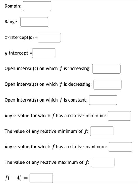 Solved The Graph Of F Is Given Below Use The Graph To Chegg Com