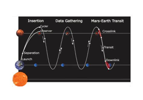 New Research Models Concept For Data Transport Using Train Of