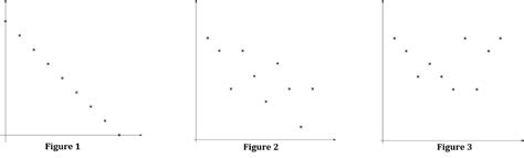 Pmcc A Level Maths Revision Notes