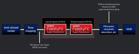 FidelityFX Super Resolution 1 2 FSR1 FidelityFX SDK AMD GPUOpen