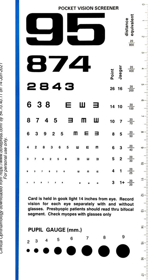 Figure 1 From Comparison Of Visual Acuity Measurement Using Three