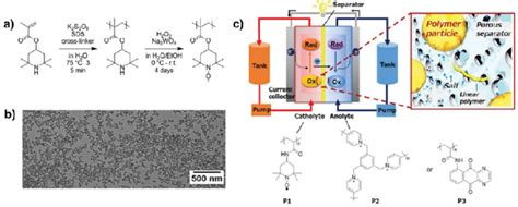 A Synthesis Of Ptma Based Polymer By Emulsion Polymerization Download Scientific Diagram