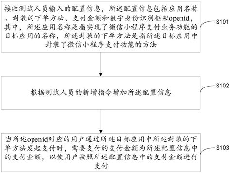 一种微信小程序的支付业务验证方法、装置及介质与流程