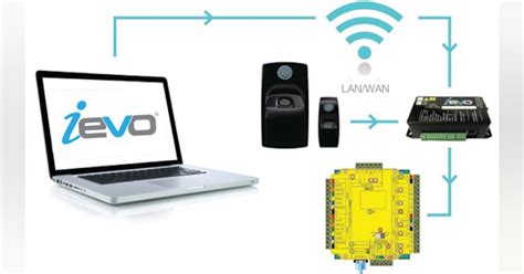 Paxton Software Releases Net2 Version 4 28 Security Info Watch