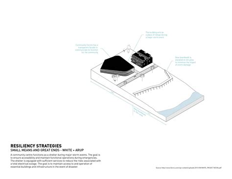 Resilient Design Section