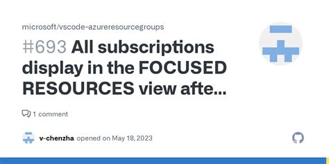All Subscriptions Display In The Focused Resources View After Executing Focus Group Action