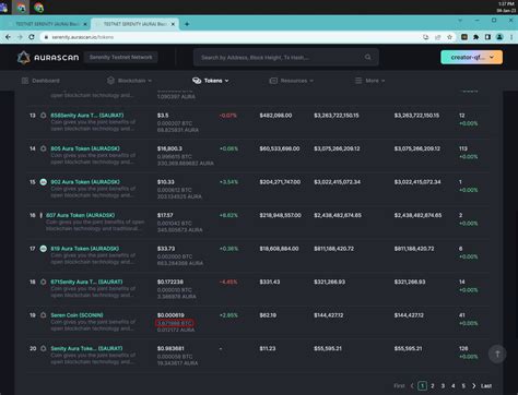 Aurascan Tokens Cw20 Display Wrong Btc Value When Tokens Price Is