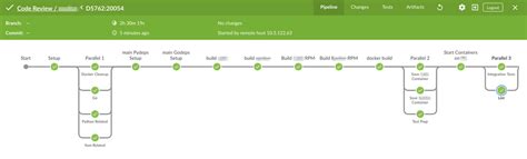 continuous automated testing using phabricator and jenkins