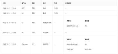 任务操作记录增加参数修改明细 · Issue 6244 · Tencentbluekingbk Sops · Github