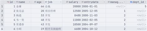 Mysql Cascadeset Null Mysql